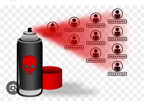 Fackier Mohamed Badusha On Linkedin Securing Adfs From Password Attacks Background In Typical