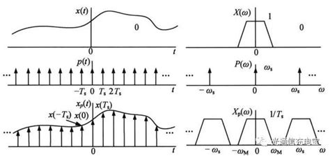 9600波特率每秒传送多少字节通信基本概念扫盲（波特率与带宽的关系）weixin39901571的博客 Csdn博客