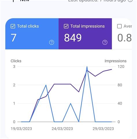 nidhal shaikh on linkedin technewsae seo experiment explore