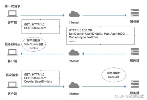 【python爬虫】第二课 网络编程基础 sock send b success 什么意思 csdn博客