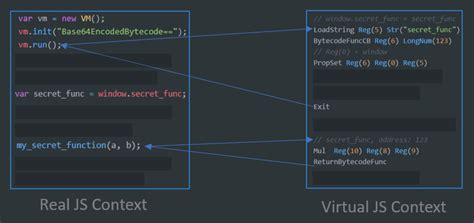 The Secret Guide To Virtualization Obfuscation In JavaScript | Johannes Willbold