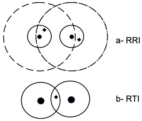 A Hybrid Anti Collision Protocol Based On Frequency Division Multiple Access Fdma And Time