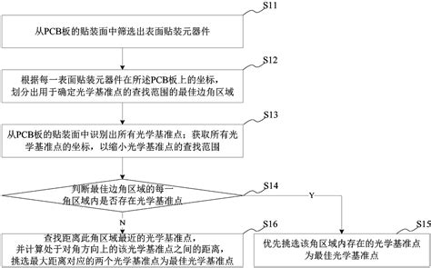 Optical Reference Point Selection Method System Readable Storage Medium And Electronic