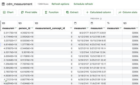 Help Request In Mimic Iv To Omop Cdm Conversion General Ohdsi Forums