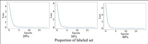 figure 13 from gearbox fault diagnosis based on frequency domain