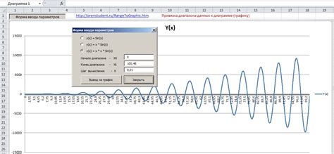 Диапазон диаграммы в экселе