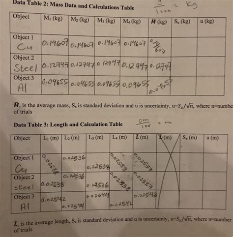solved data table 2 mass data and calculations table 、