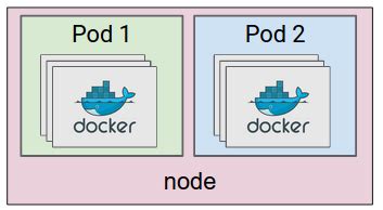 Kubernetes Nodes And Pods Basic Commands You Must Know Tectrack Net