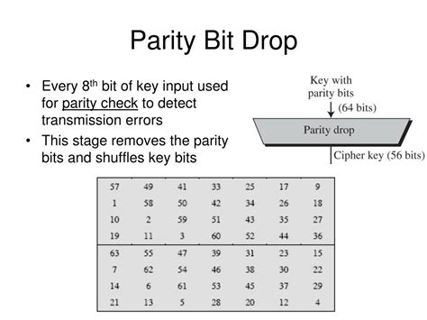 Ppt Digital Encryption Standard Powerpoint Presentation Free Download Id2404643 Ppt Digital Encryption Standard Powerpoint Presentation Free Download Id2404643
