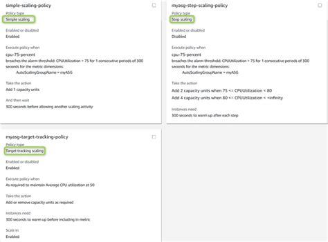Amazon Ec2 Auto Scaling Dev Community