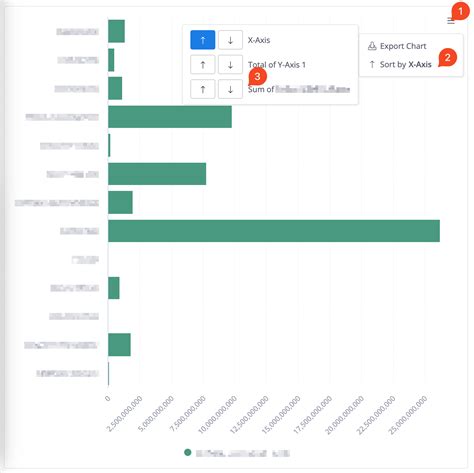 How To Sort Bar Charts Ask The Community Holistics Community