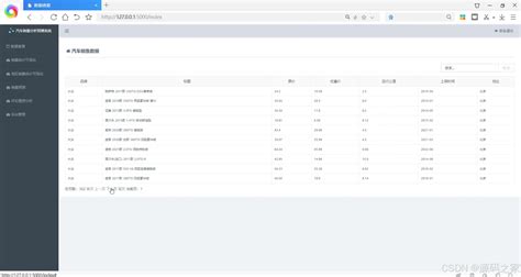 基于python汽车销量分析预测系统 评论情感分析 爬虫 朴素贝叶斯分类 Flask框架销量预测系统 Csdn博客