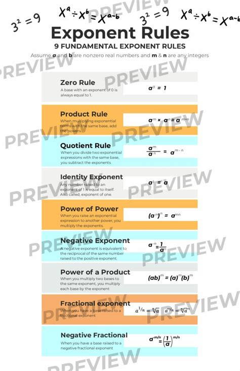 Exponent Rules Chart Pdf Elevate Your English