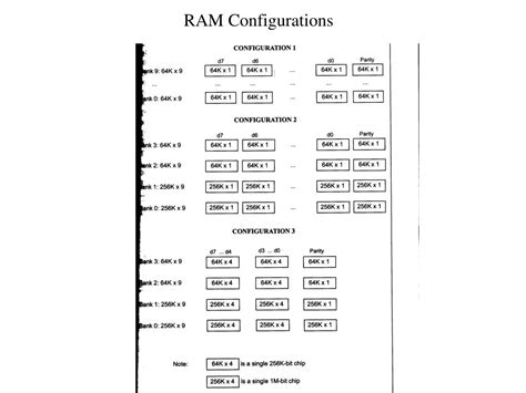 PPT Chapter 3 Memory PowerPoint Presentation Free Download ID 4651621