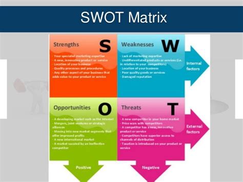 Swot Analysis