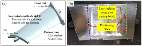 Near Net Shaped Blade And The Low Melting Point Alloy Pouring Process