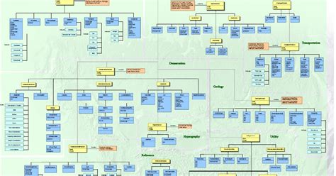 Suka Gis Kursus Gis Designing Geodatabase Data Model