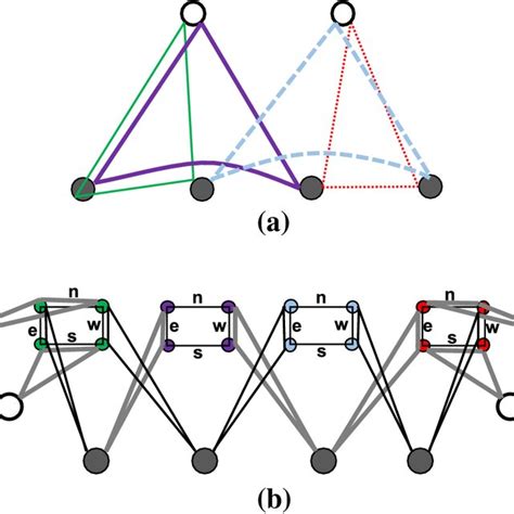 Demonstration Of The Reduction Of Theorem 2 A Hypergraph H B The Download Scientific