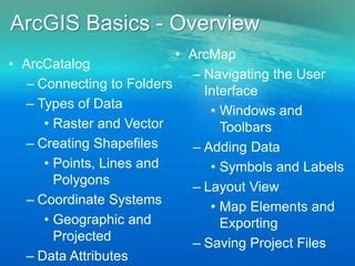 GettingKnowTo ArcGIS X PPT