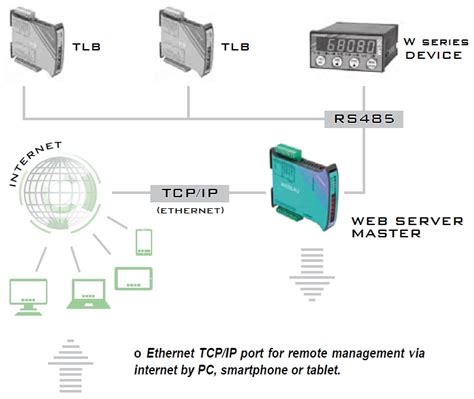 weblau ethernet tcp ip web server for load cell weighing systems