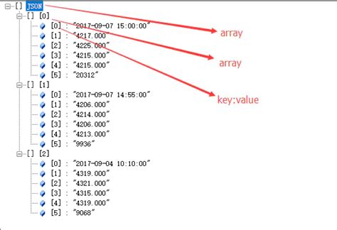 无key值的json数组解析json不要key Csdn博客