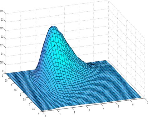 Figure 3 From Classification Of Asymptotic Behavior In A Stochastic Sir Model Semantic Scholar