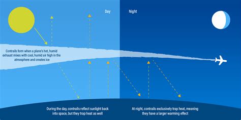 American Airlines ESG Climate Change Contrail Avoidance American Airlines Newsroom