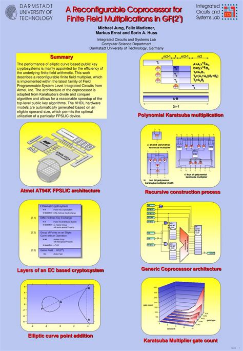 Ppt A Reconfigurable Coprocessor For Finite Field Multiplications In Gf2 Powerpoint