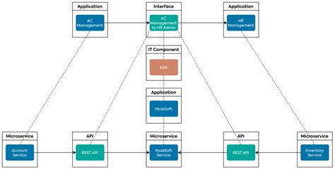 Sap Help Portal Sap Online Help
