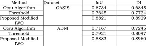 Comparative Analysis Of Proposed Segmentation Technique In Terms Of Di Download Scientific