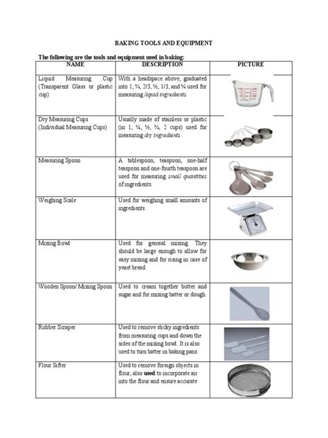 Baking Tools And Equipment Pdf