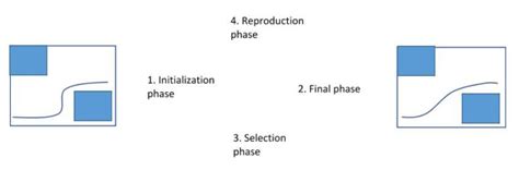 Study Of Robot Route Optimization Using Genetic Algorithm Atostek