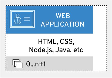 Integration Key To Customer Experience External Application Details Java Code Geeks