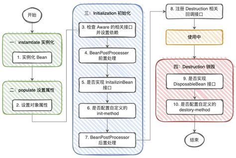 spring ioc 和 aop 核心原理与高频面试题解析 spring ioc和aop原理 面试 csdn博客