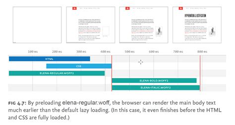 《webfont Handbook》读书笔记 文森的主站