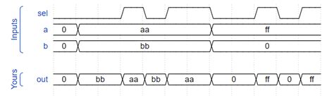 Verilog练习：hdlbits网站上的做题笔记（8）this Combinational Circuit Is Supposed To Recogniz Csdn博客