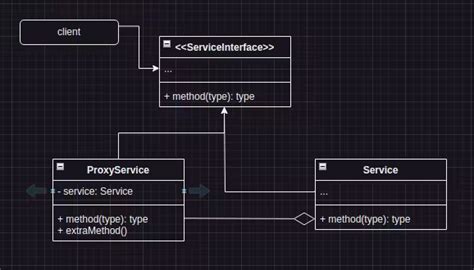 Proxy Design Pattern Syed Jafer K Proxy Design Pattern Syed Jafer K