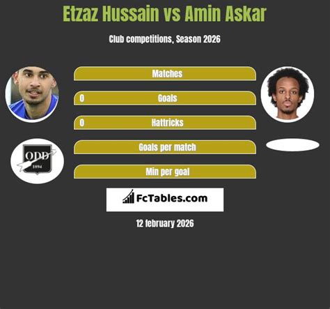 Etzaz Hussain Vs Amin Askar Compare Two Players Stats 2025