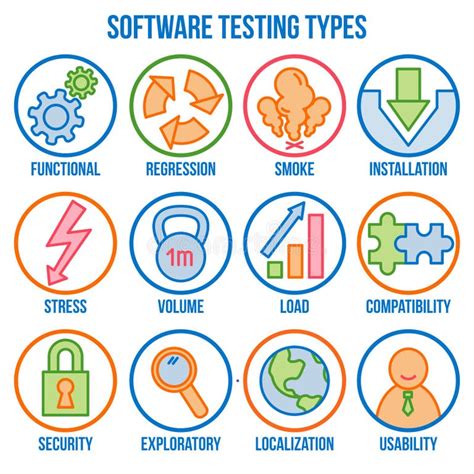 icon set with types of software testing linear icons vector stock