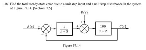 Solved 38 Find The Total Steady State Error Due To A Unit