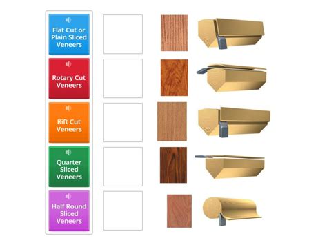 Veneer Cutting Method Match Up