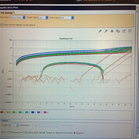 What Could Explain These Qpcr Plots Researchgate