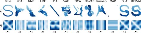 Bayesian Non Linear Latent Variable Modeling Via Random Fourier