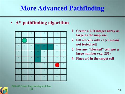 Games Programming With Java Ppt Download