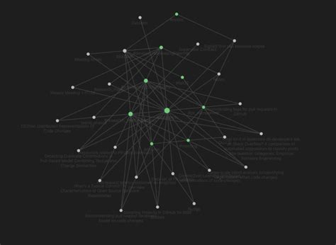 Kazi Amit Hasan On Linkedin Obsidian Research Machinelearning Productivity 11 Comments