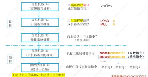 408计算机网络考研笔记——第一章计算机系统概述408计算机网络笔记 Csdn博客 408计算机网络考研笔记——第一章计算机系统概述408计算机网络笔记 Csdn博客