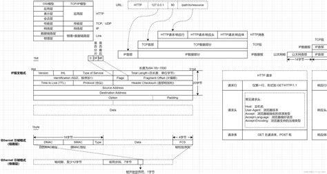 一些、tcp、ip、以太报文结构图tcp和ip报文结构 Csdn博客 一些、tcp、ip、以太报文结构图tcp和ip报文结构 Csdn博客