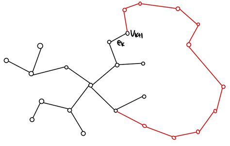 프림 알고리즘 Prims Algorithm 프림 알고리즘 Prims Algorithm