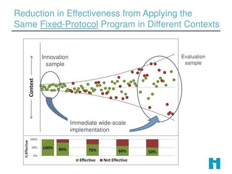 Ppt Rapid Cycle Evaluation Of Improvement Initiatives Powerpoint Presentation Id 5278868