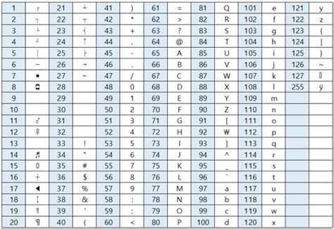 학교엑셀 자동 줄 바꿈 여러 셀의 내용을 합칠 때 Char10 네이버 블로그